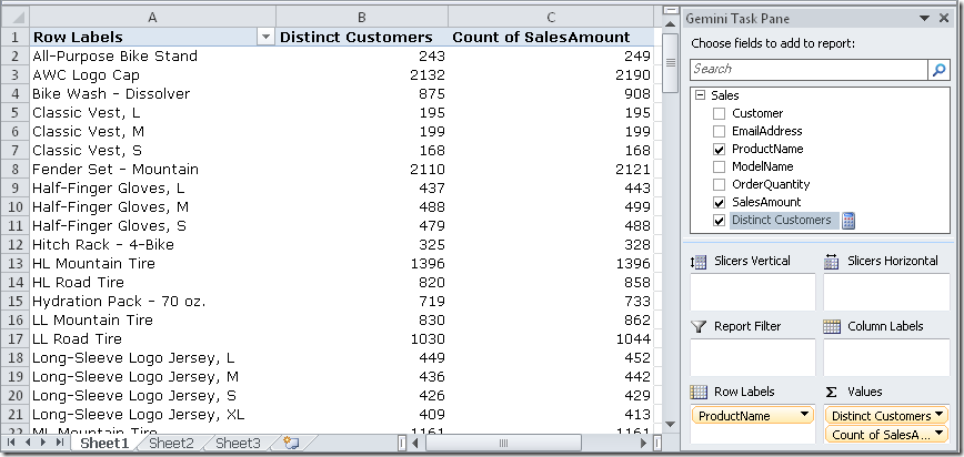 Distinct Count Measure In Powerpivot Using Dax Sqlbi