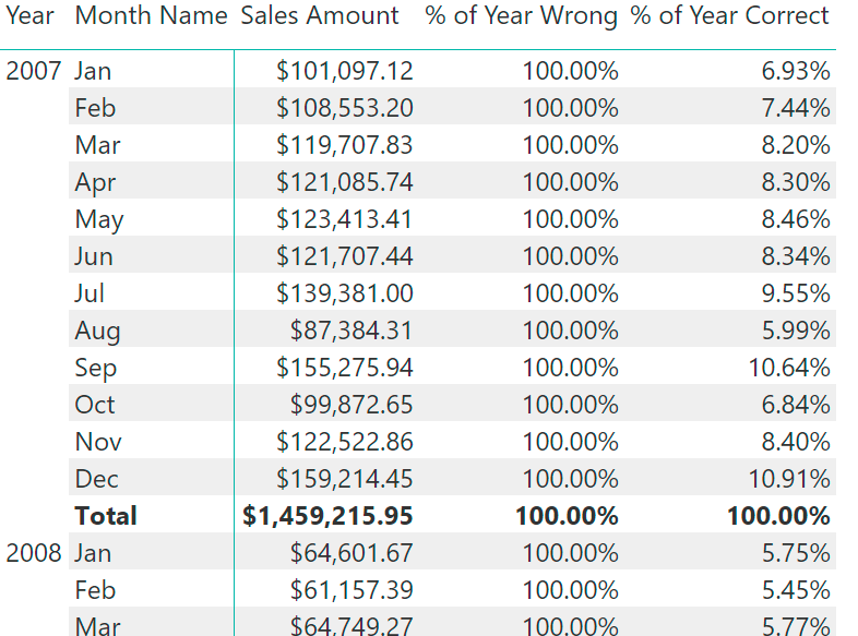Removing Column Filter In Power Bi When Sort By Column Is Active Sqlbi